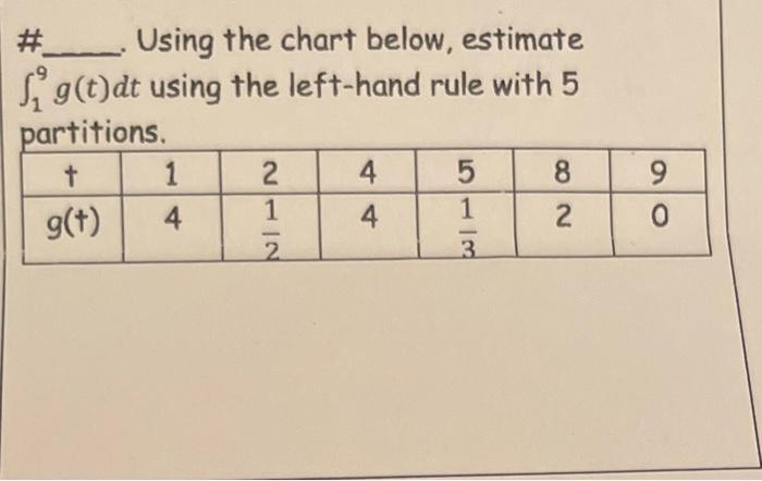 Solved \#___ Using the chart below, estimate ∫19g(t)dt using | Chegg.com