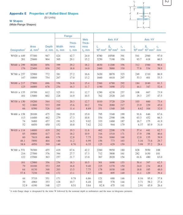 Solved 4. Use the Appendix E in your book and find out the | Chegg.com