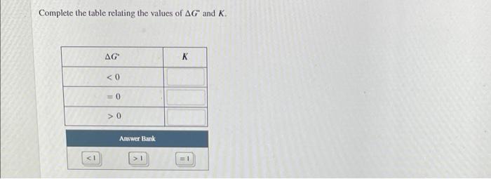 Solved Complete the table relating the values of AG and K. | Chegg.com