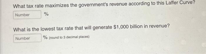 Solved originated by well-known economics, Arthur Laffer, | Chegg.com