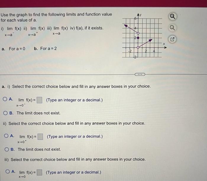 Solved Use the graph to find the following limits and | Chegg.com