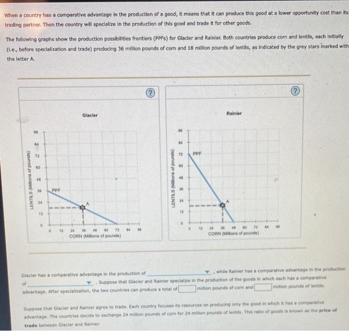 Solved When a country has a comparative advantage in the | Chegg.com