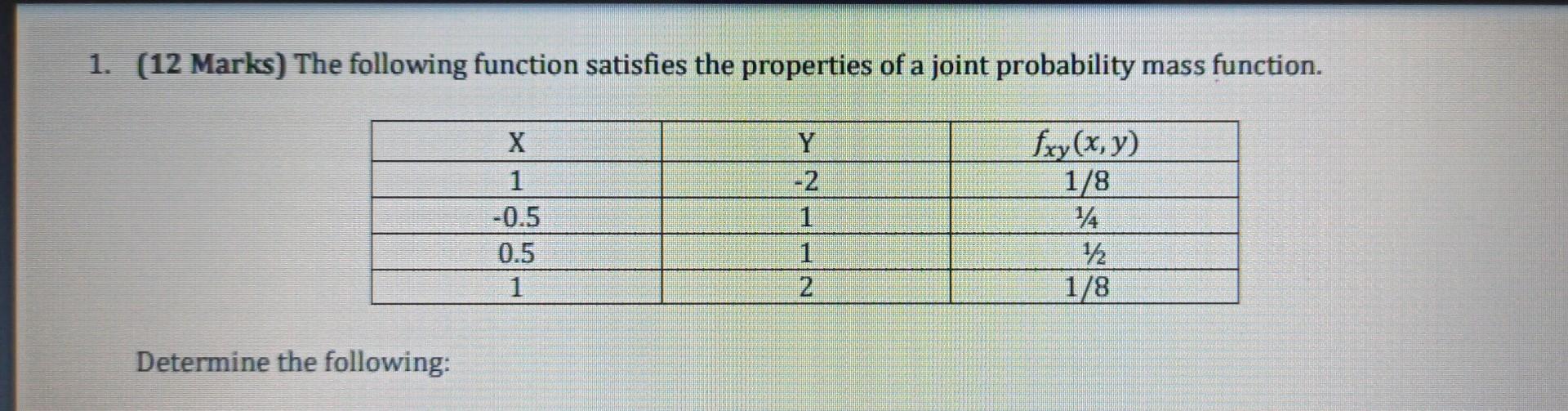 Solved (12 Marks) The following function satisfies the | Chegg.com