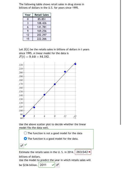 Solved The following table shows retail sales in drug stores | Chegg.com
