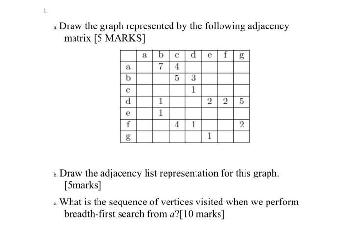 Solved 1. a. Draw the graph represented by the following | Chegg.com