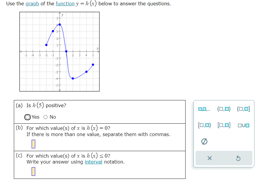 Solved Use the graph of the function y=h(x) ﻿below to answer | Chegg.com