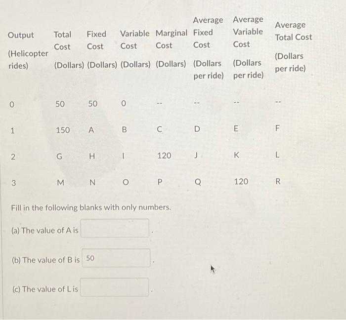 Solved Output (Helicopter rides) 1 2 3 Total Fixed Cost Cost | Chegg.com