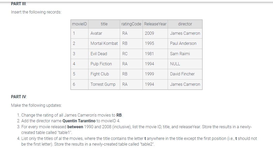 Solved PART I:Create the movie table with following columns | Chegg.com