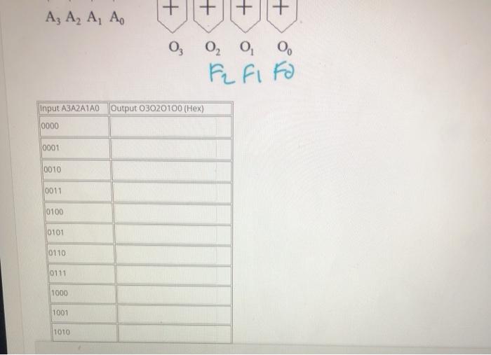 Solved For the ROM diagram please fill the truth table | Chegg.com