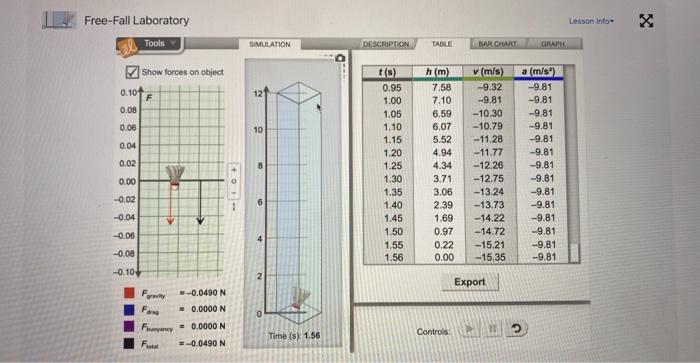 Solved Answer questions 2-4, please use the table to | Chegg.com