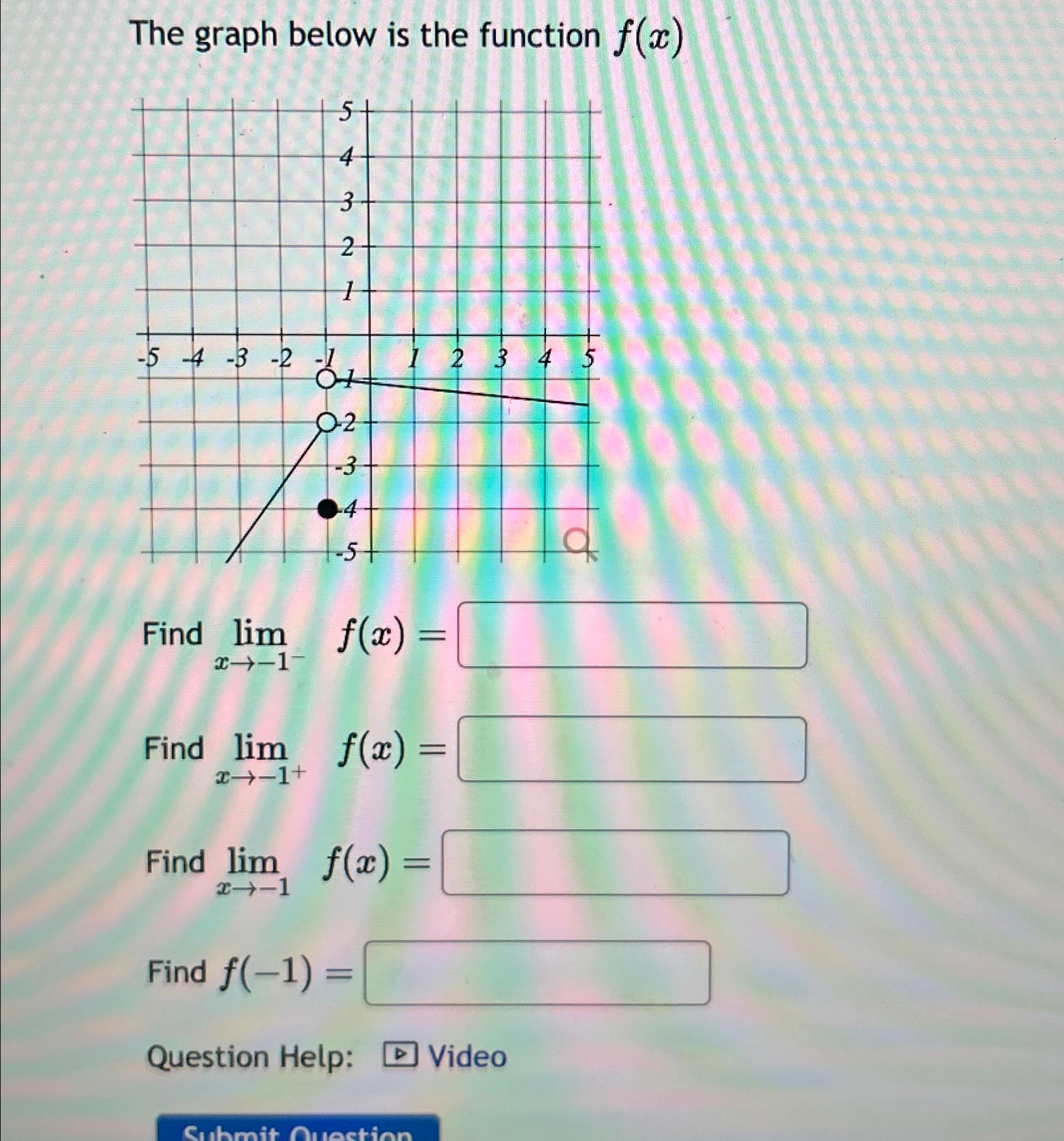 Solved The graph below is the function f(x)Find | Chegg.com