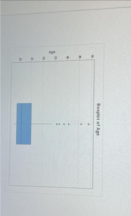 Solved Statistics \begin{tabular}{|c|r|r|r|r|r|rrrr|r} | Chegg.com