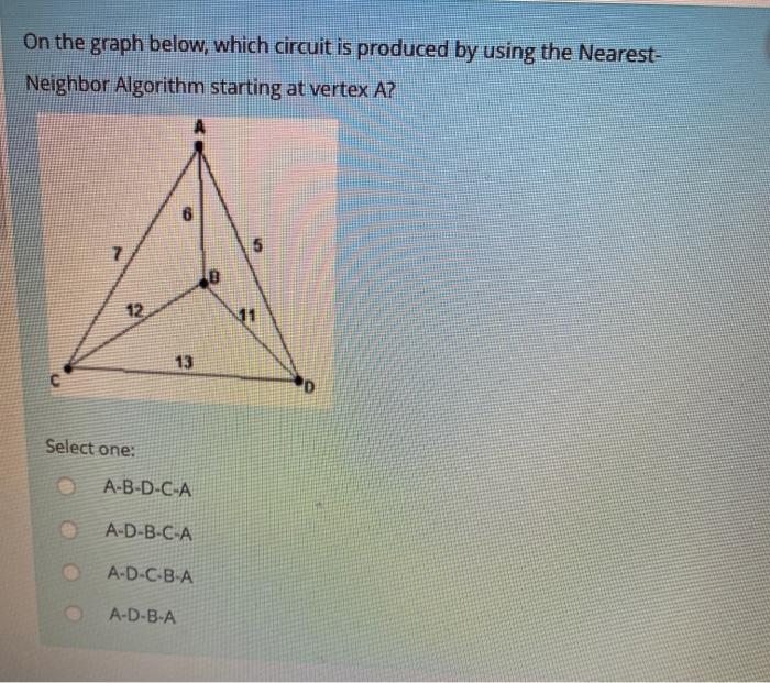 Solved On the graph below, which circuit is produced by | Chegg.com