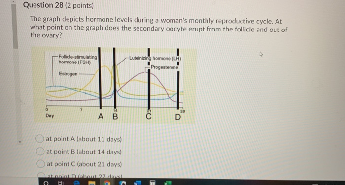 Solved Question 28 (2 points) The graph depicts hormone | Chegg.com