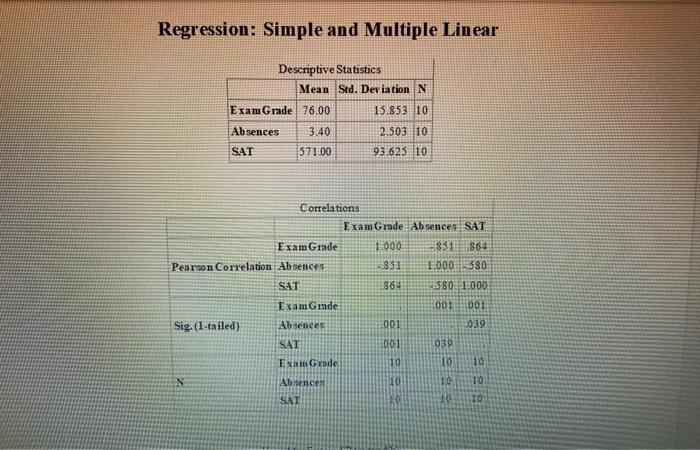 Solved Regression: Simple and Multiple Linear Descriptive | Chegg.com