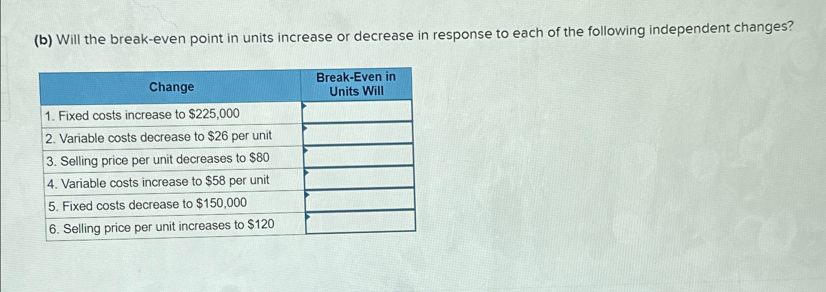 Solved (b) ﻿Will the break-even point in units increase or | Chegg.com