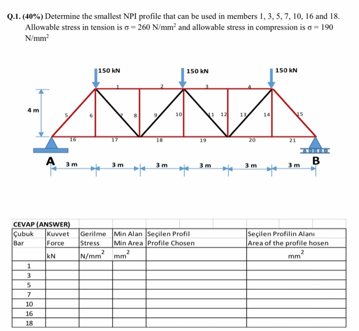 Solved Q.1. (40%) Determine the smallest NPI profile that | Chegg.com