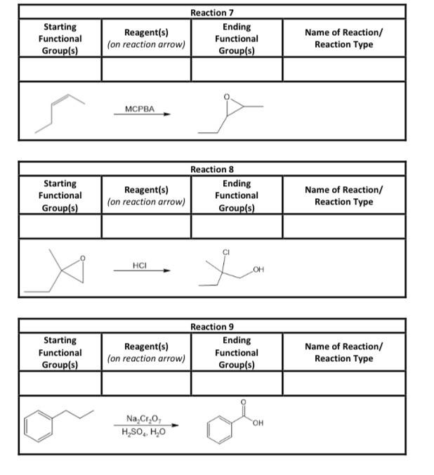 Solved Starting Functional Group(s) Reagent(s) (on reaction | Chegg.com