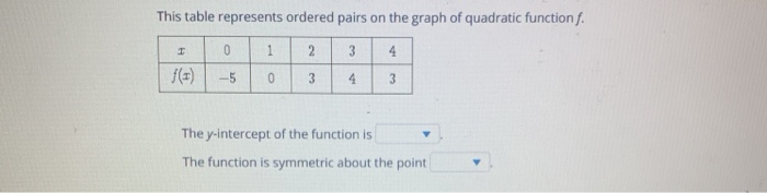 Solved This table represents ordered pairs on the graph of | Chegg.com