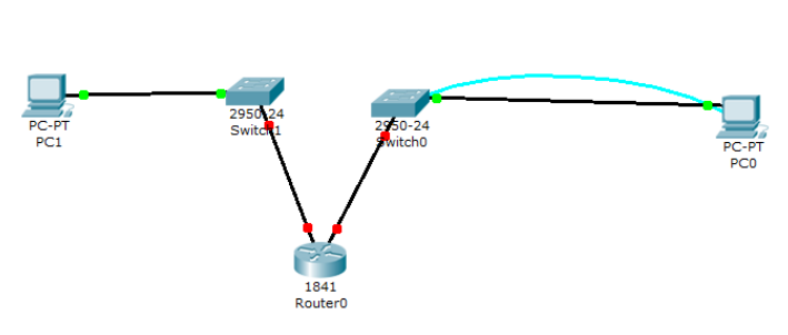 Solved Device Interface IP Address Subnet Mask Default | Chegg.com
