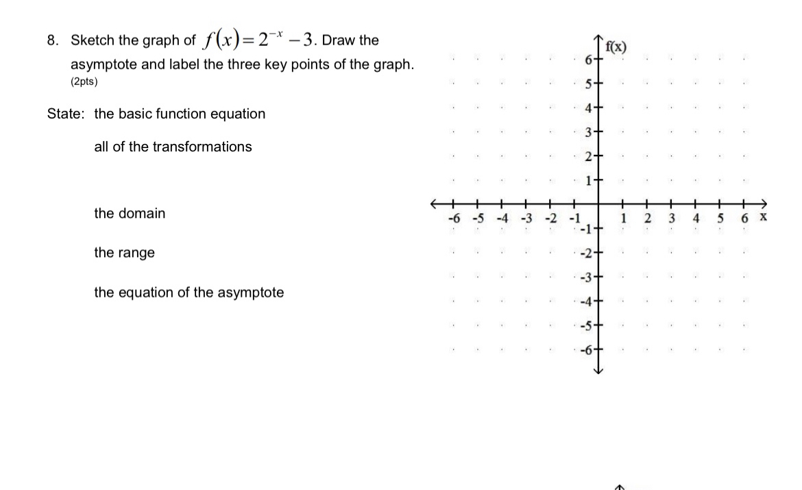 Solved Sketch the graph of f(x)=2-x-3. ﻿Draw the asymptote | Chegg.com