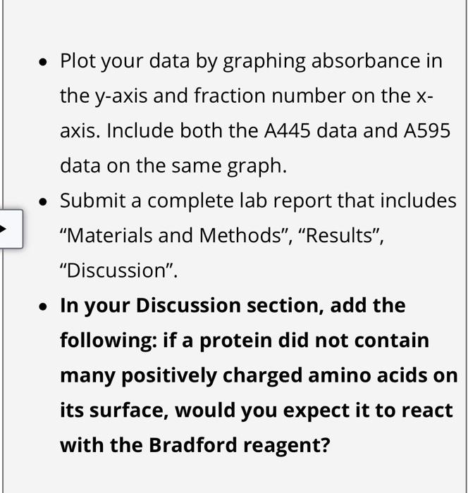 Solved • Plot your data by graphing absorbance in the y-axis | Chegg.com