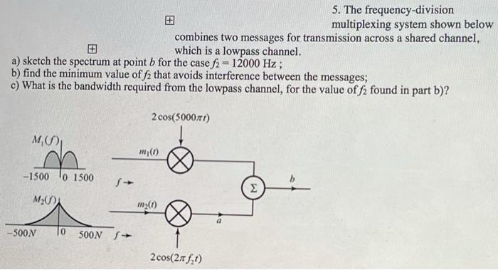 Solved 5. The frequency-division multiplexing system shown | Chegg.com