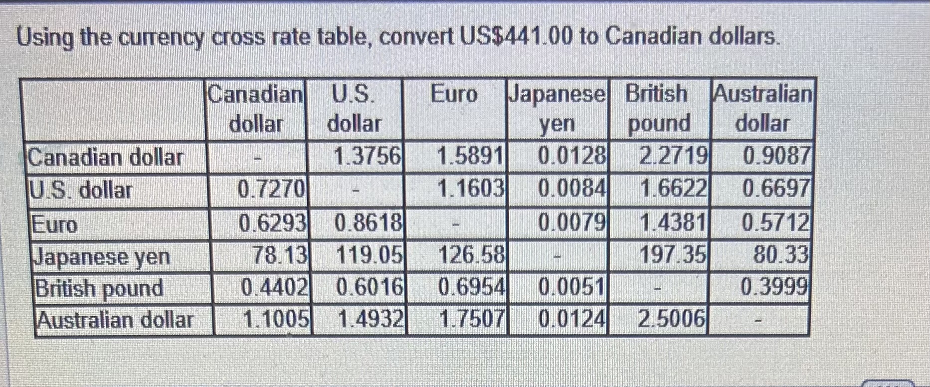 Solved Using the currency cross rate table, convert US | Chegg.com