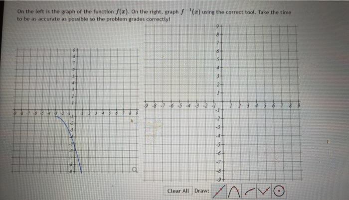 Solved On the left is the graph of the function (). On the | Chegg.com