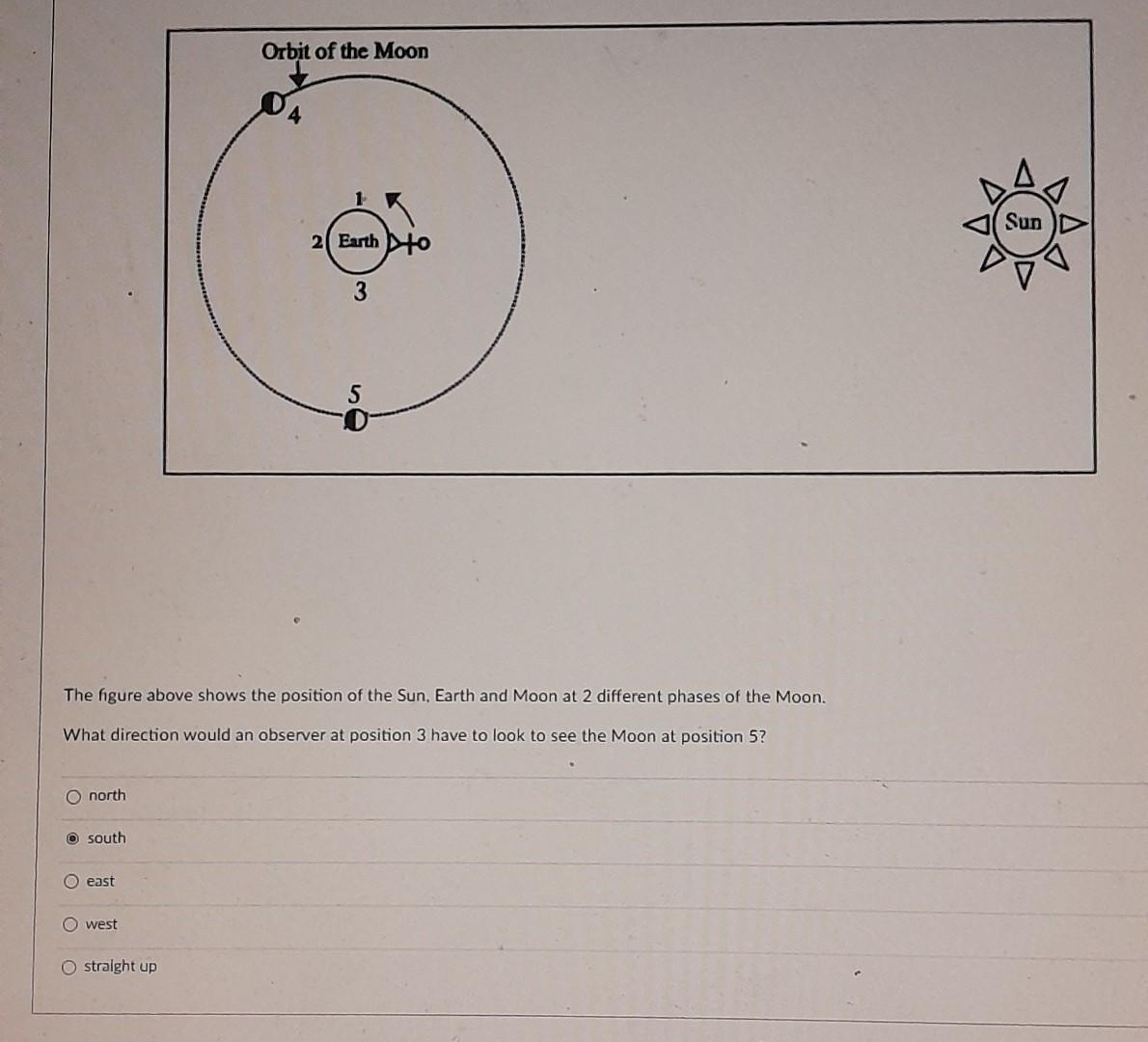 Solved The figure above shows the position of the Sun. Earth | Chegg.com