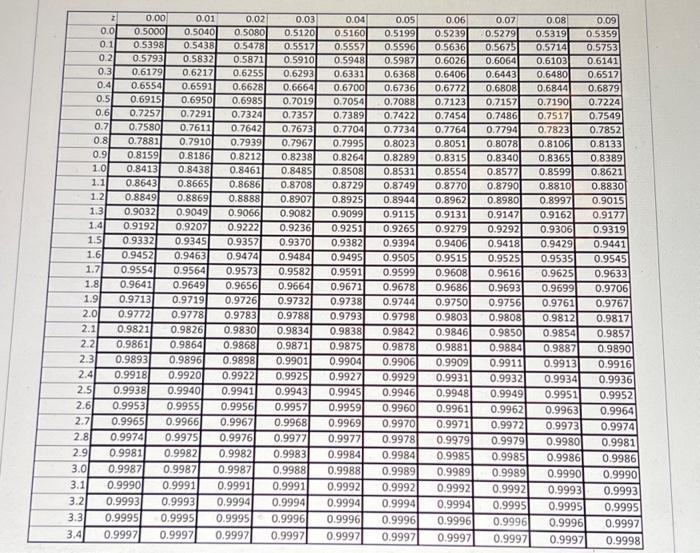 [Solved]: Using PERT, Adam Munson was able to determine tha