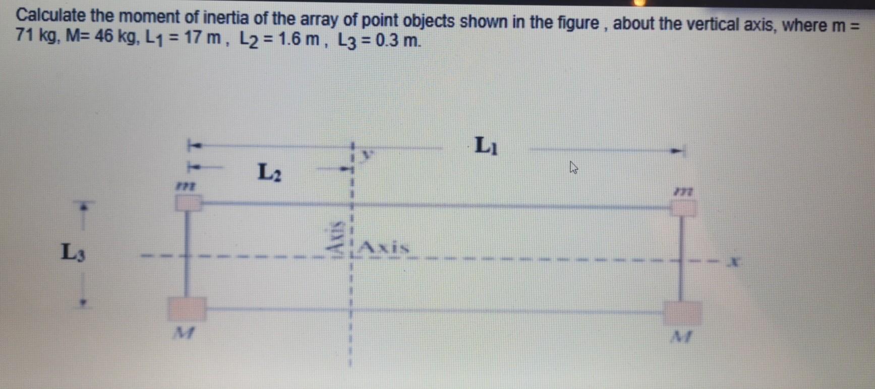 Solved Calculate the moment of inertia of the array of point | Chegg.com