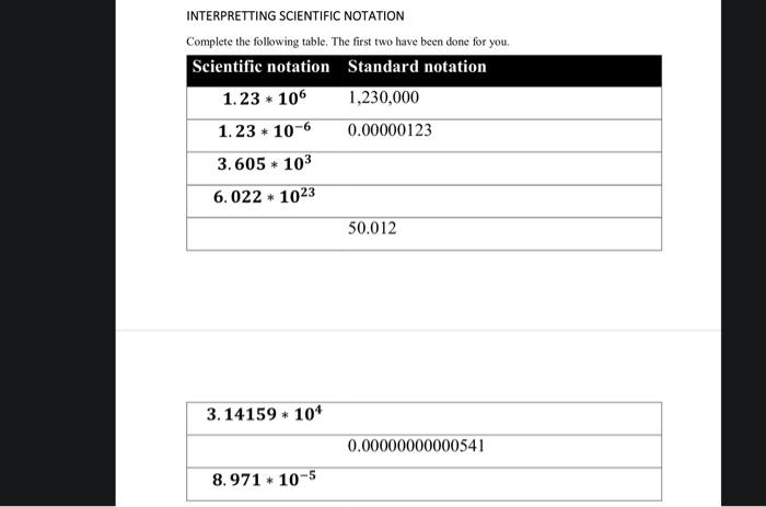 Solved INTERPRETTING SCIENTIFIC NOTATION Complete the | Chegg.com
