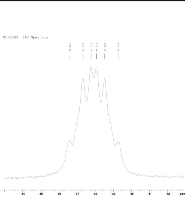 An inorganic reaction of sodium borohydride Interpret | Chegg.com