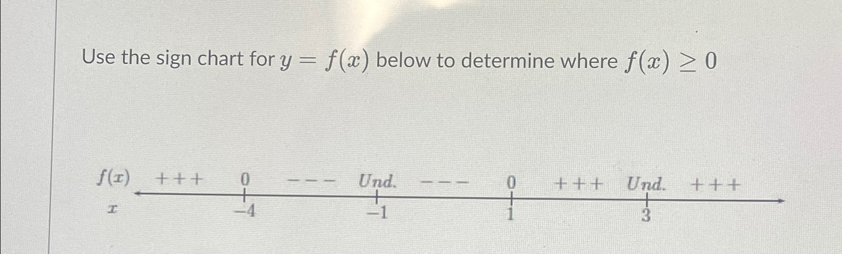 Solved Use the sign chart for y=f(x) ﻿below to determine | Chegg.com