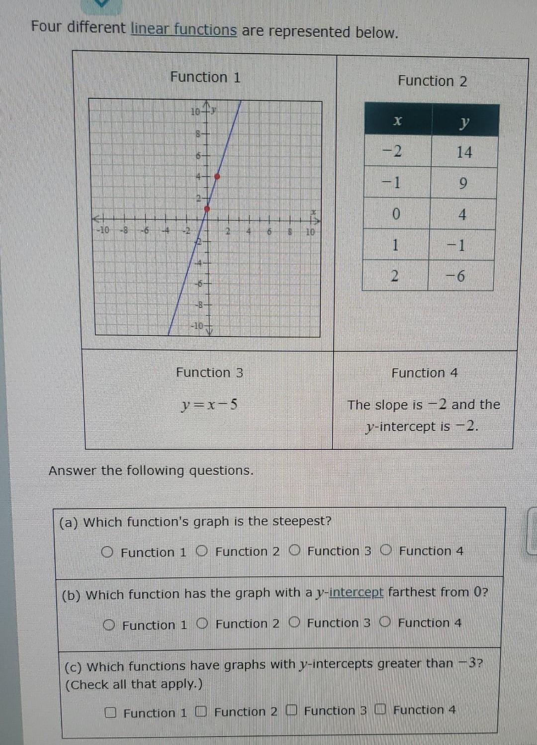 Solved Four different linear functions are represented | Chegg.com
