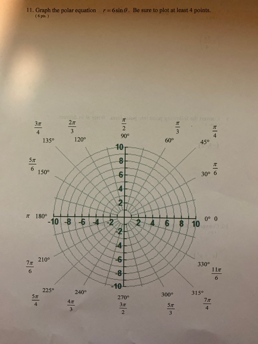 Solved 11. Graph the polar equation (6 pts.) r =6sin 8. Be | Chegg.com