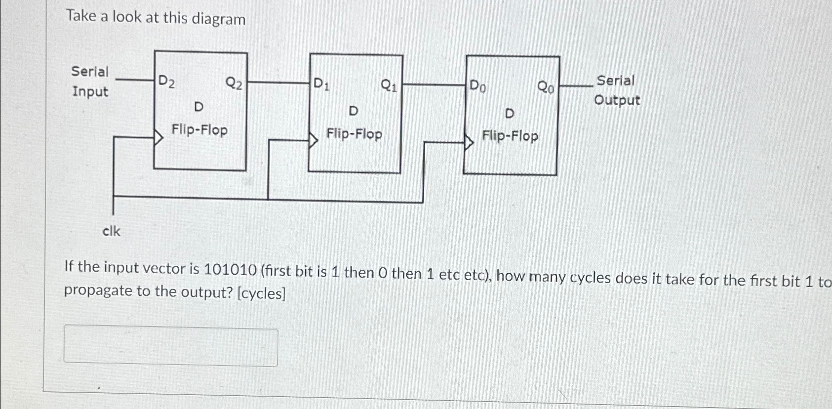 Solved Take a look at this diagramCIKIf the input vector is | Chegg.com