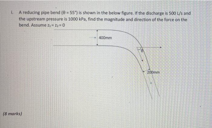 Solved Question 3. On Hydrodynamics and Pipe Flow [35 marks] | Chegg.com