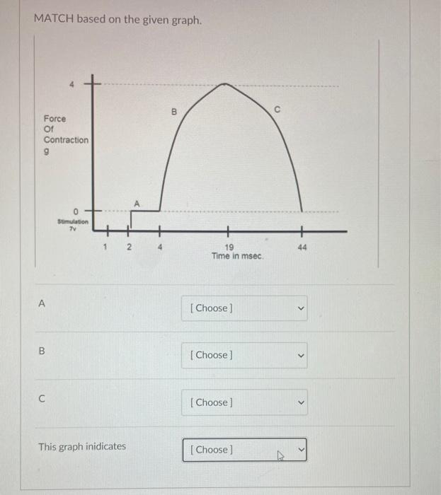 Solved MATCH based on the given graph. B Force Of | Chegg.com