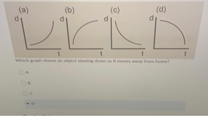 Solved (a) (b) (c) (d) \ V t t Which graph shows an object | Chegg.com