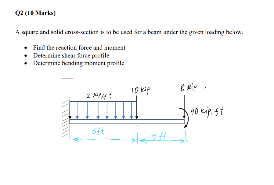 Solved Q2 (10 ﻿Marks)A square and solid cross-section is to | Chegg.com