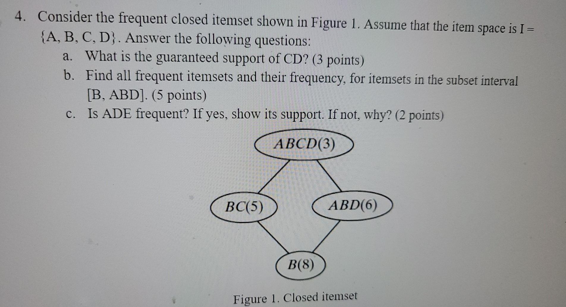Solved 4. Consider the frequent closed itemset shown in | Chegg.com