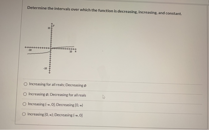 Solved Determine the intervals over which the function is | Chegg.com
