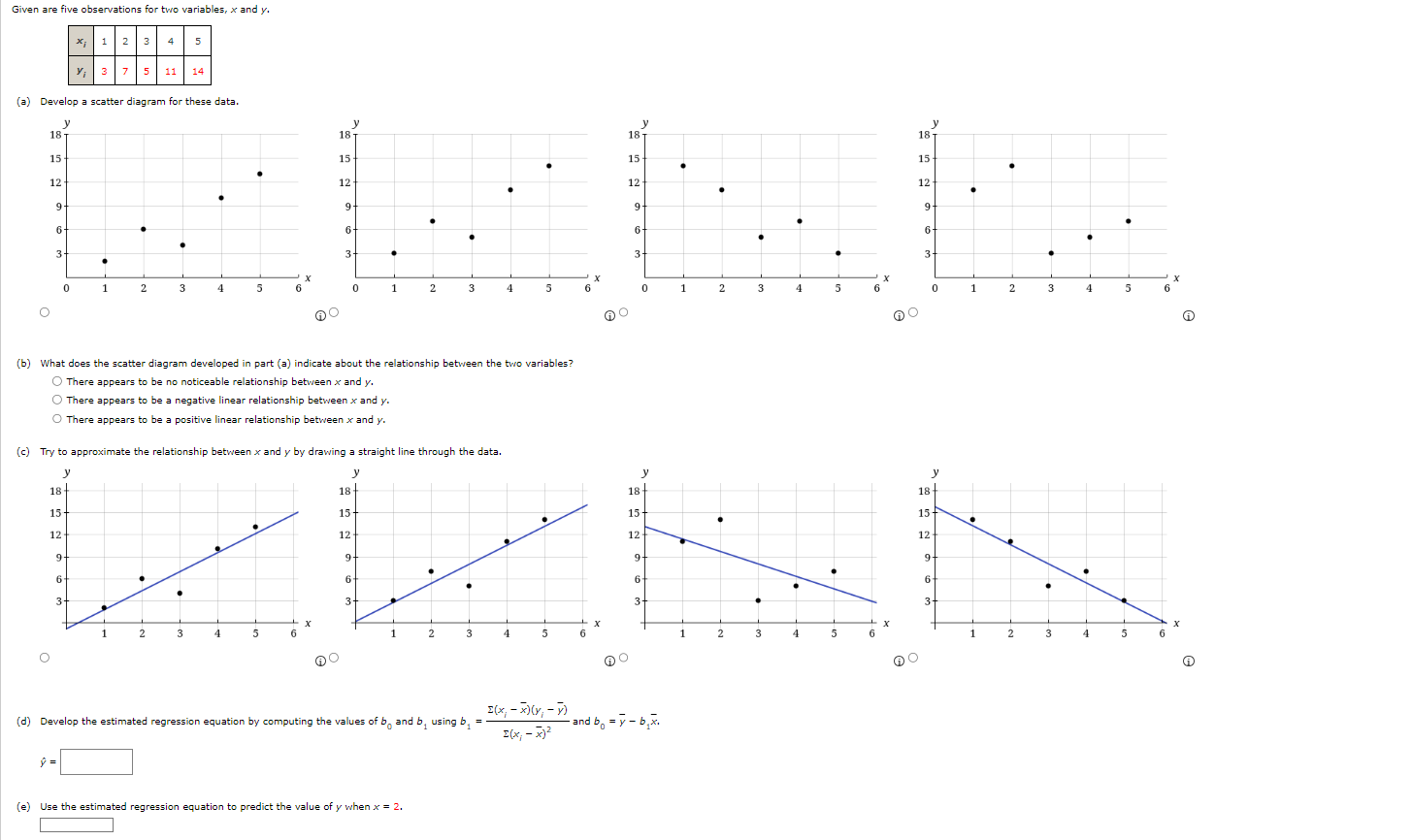 Given Are Five Observations For Two Variables X ﻿and 