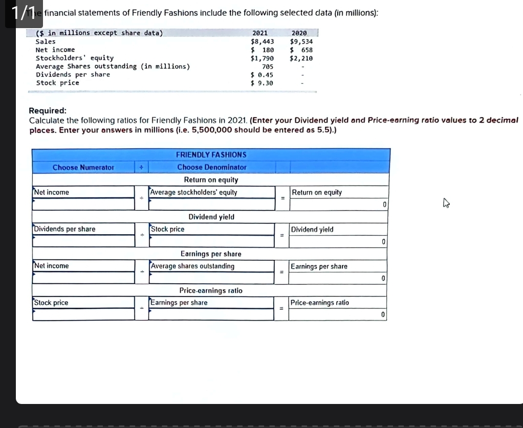Solved 1/1e financial statements of Friendly Fashions | Chegg.com