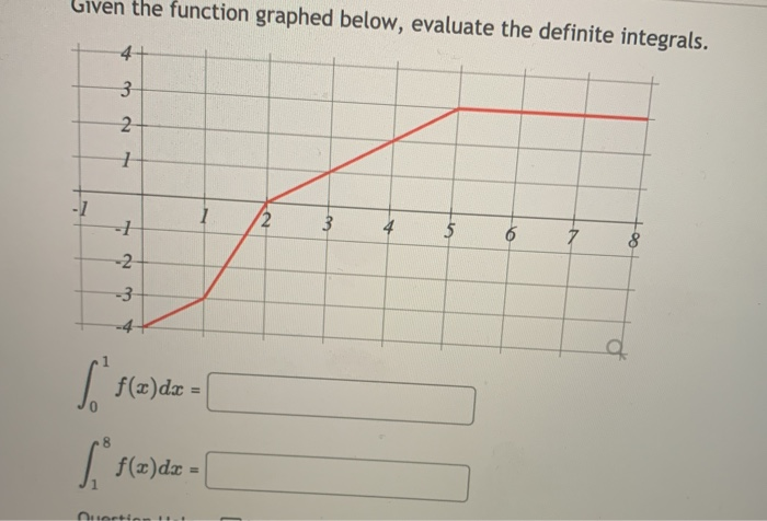 Solved Given the function graphed below, evaluate the | Chegg.com