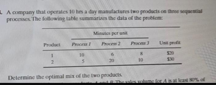 Solved A company that operates 10hrs a day manufactures two | Chegg.com