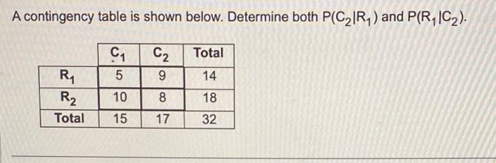 Solved A contingency table is shown below. Determine both | Chegg.com
