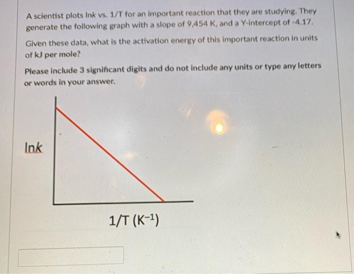 Solved A scientist plots Ink vs. 1/T for an important | Chegg.com